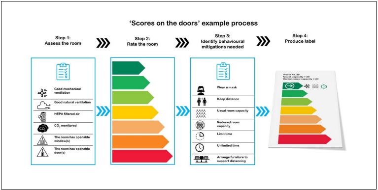 Campaign group backs Independent SAGE calls for IAQ rating label ...