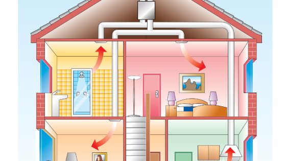 Sponsored post: The growing case for heat recovery - Heating and ...