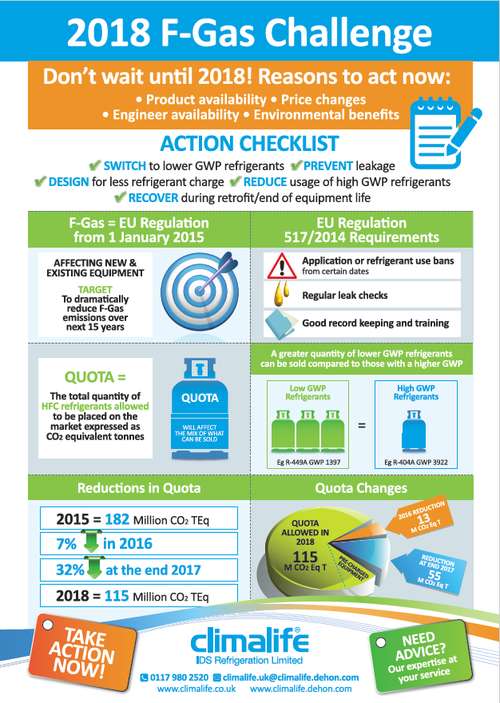 Infographic reveals scale of F-Gas task for 2018 - Refrigeration and ...