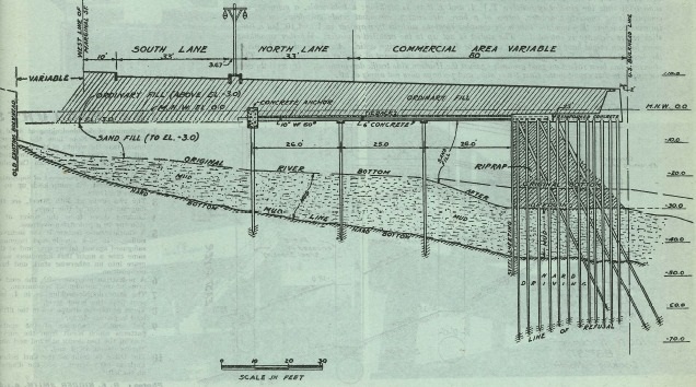 East River Drive in New York