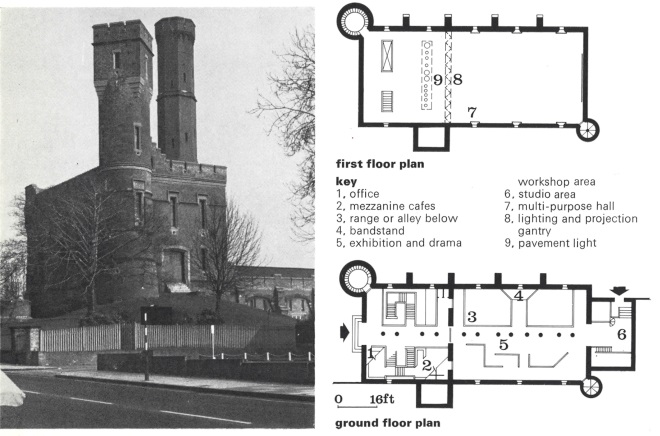 Industrial archeology: conversion of pumping stations - Architectural ...