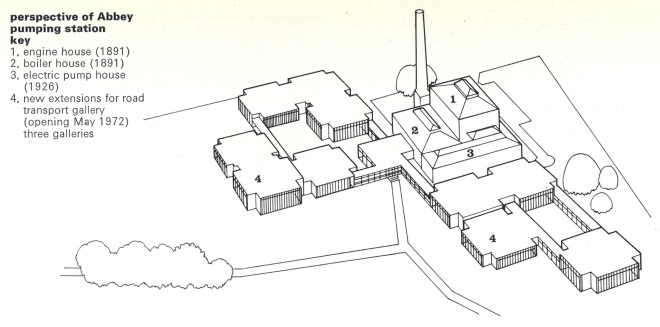 Industrial archeology: conversion of pumping stations - Architectural ...