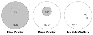 The Big Rethink Part 3: Integral Theory - Architectural Review