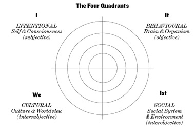 The Big Rethink Part 3: Integral Theory - Architectural Review