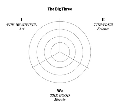 The Big Rethink Part 3: Integral Theory - Architectural Review