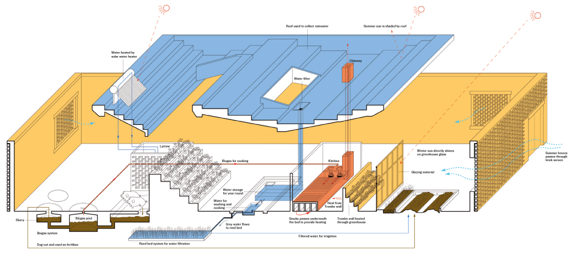 House For All Seasons in Shaanxi Province, China by John Lin - The ...