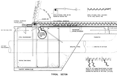 Skill: Inflatable Concrete Domes - The Architectural Review