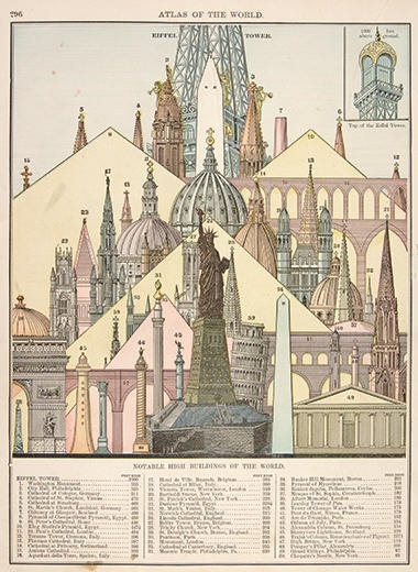 Size Matters - The Architectural Review