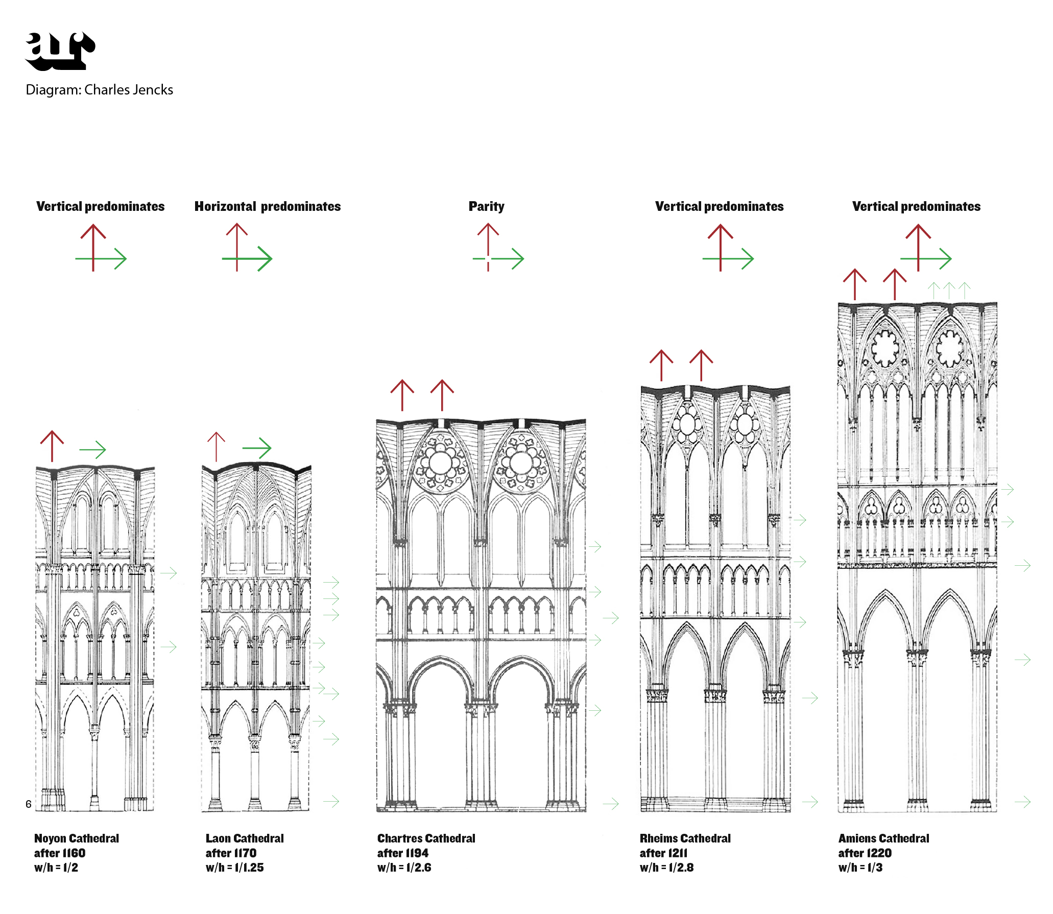 Architecture Becomes Music - Architectural Review