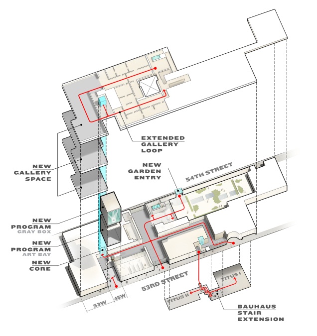 Bigger and Better: MoMA is right - The Architectural Review