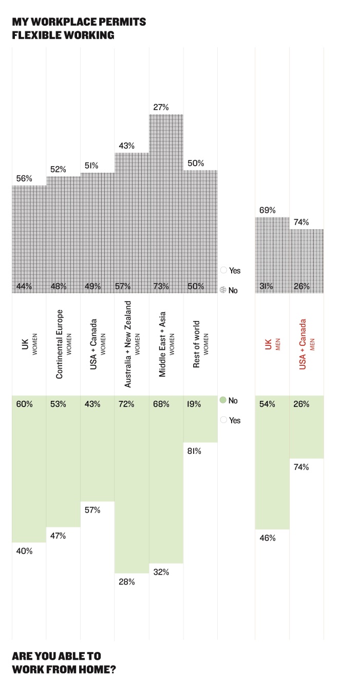 Results of the 2016 Women in Architecture Survey revealed - The ...
