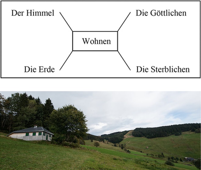 Martin Heidegger (1889-1976) - Architectural Review