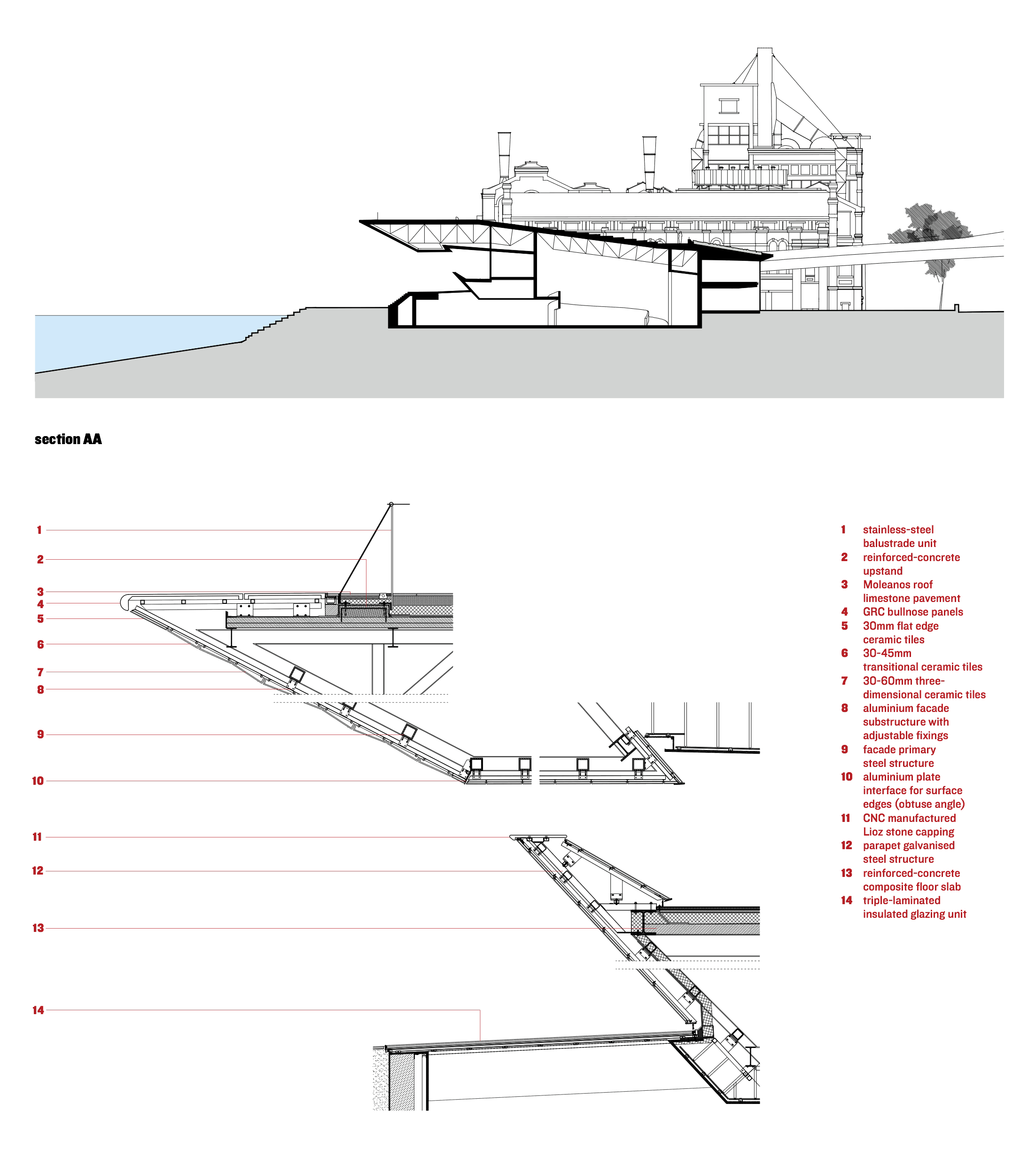 On the waterfront: Lisbon’s MAAT by Amanda Levete - Architectural Review