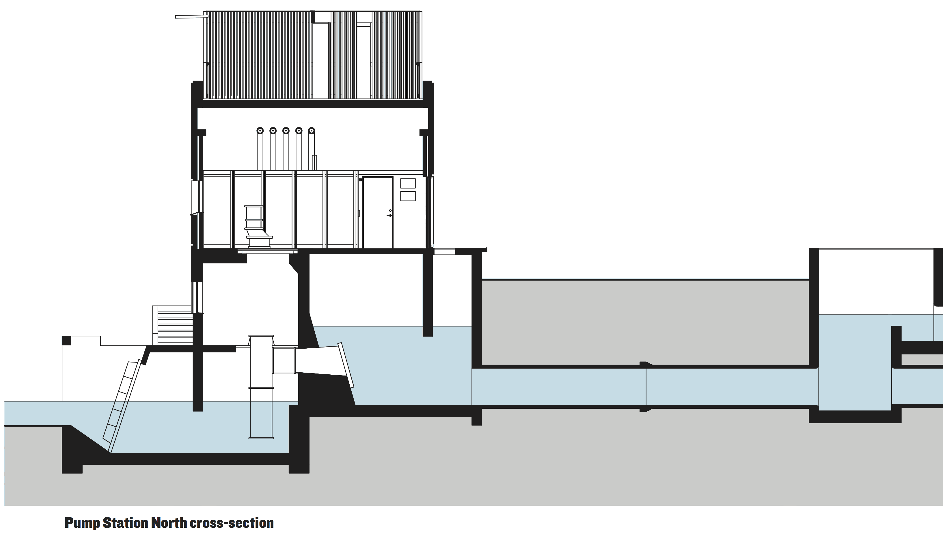 Station to station: Skjern River pumping stations in Jutland, Denmark ...