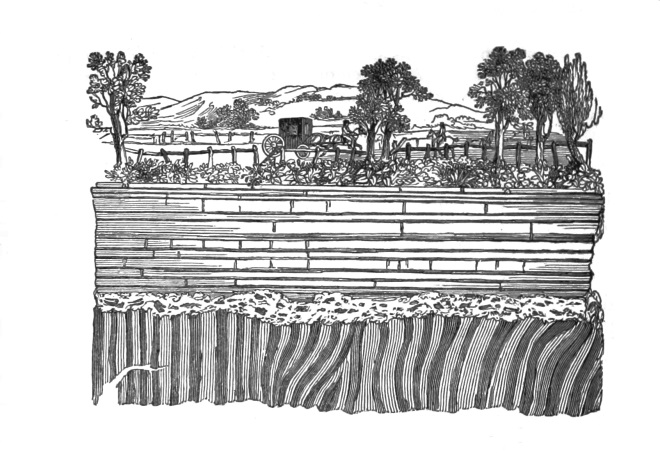 Angular Unconformity Hutton When Time Goes Missing Geological