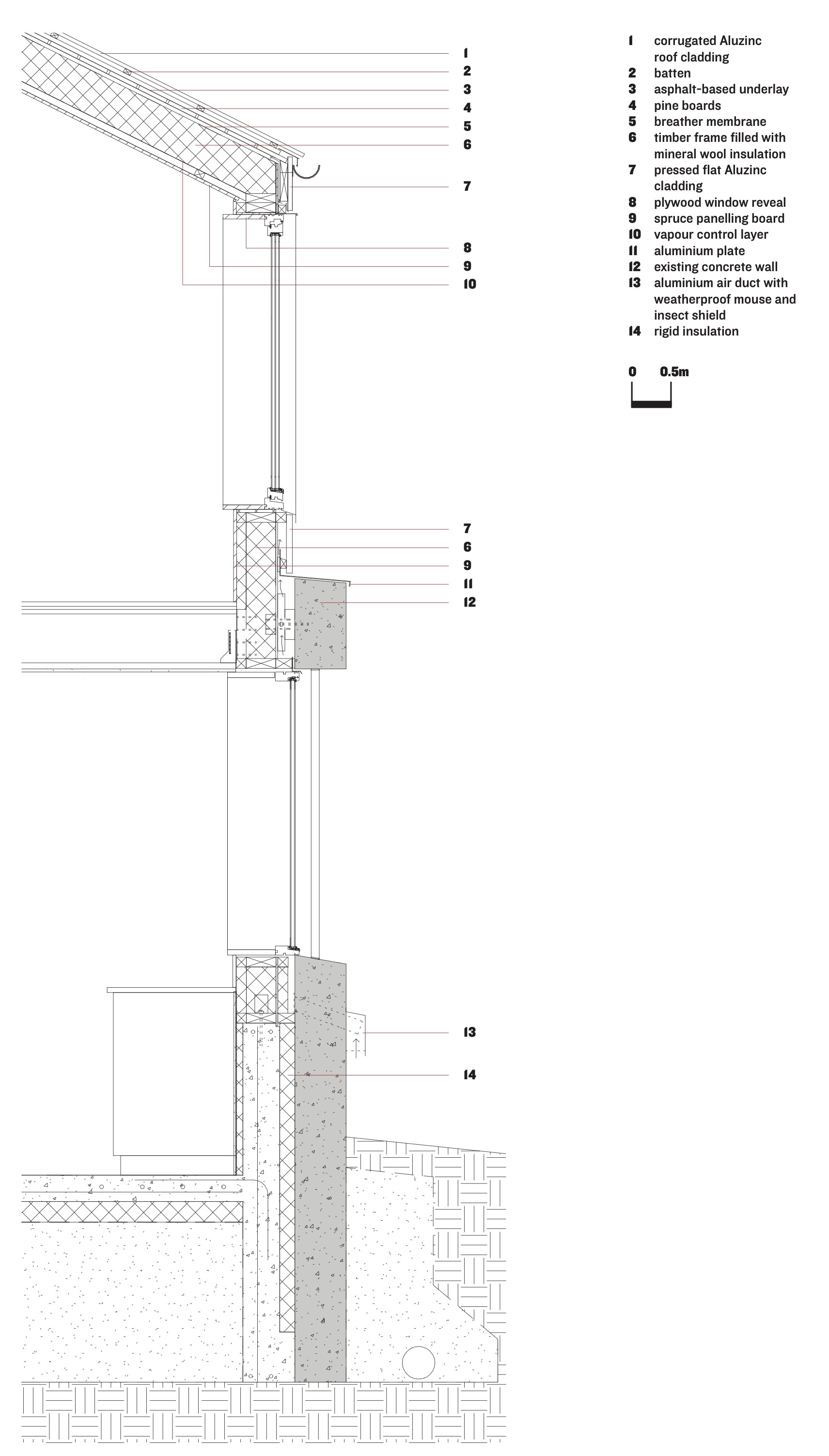 Hlöðuberg artist studio in Skarðsströnd, Iceland by Studio Bua - The ...