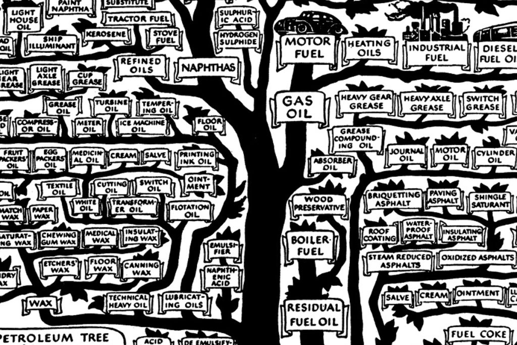 Folio: The Petroleum Tree by Socony-Vacuum Oil Company - The ...