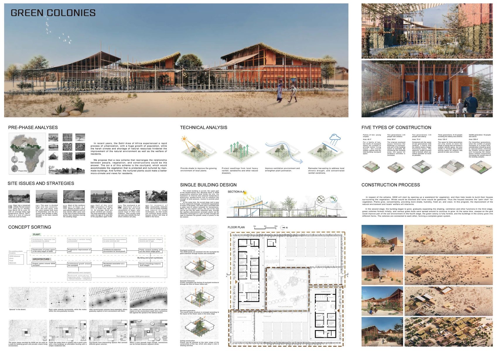 Competition results: Great Green Wall affordable housing winners ...