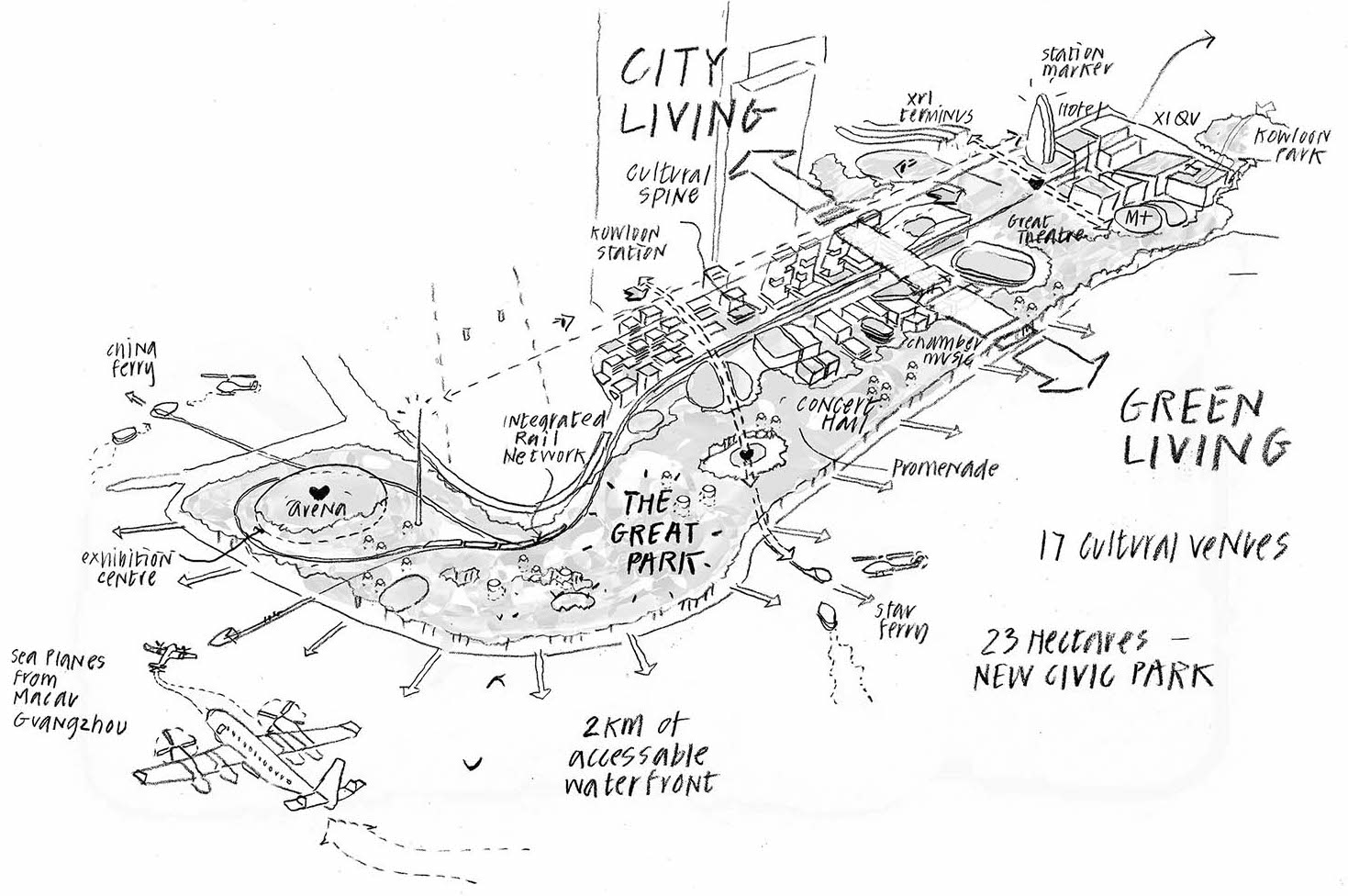 Typology: Museum district - The Architectural Review