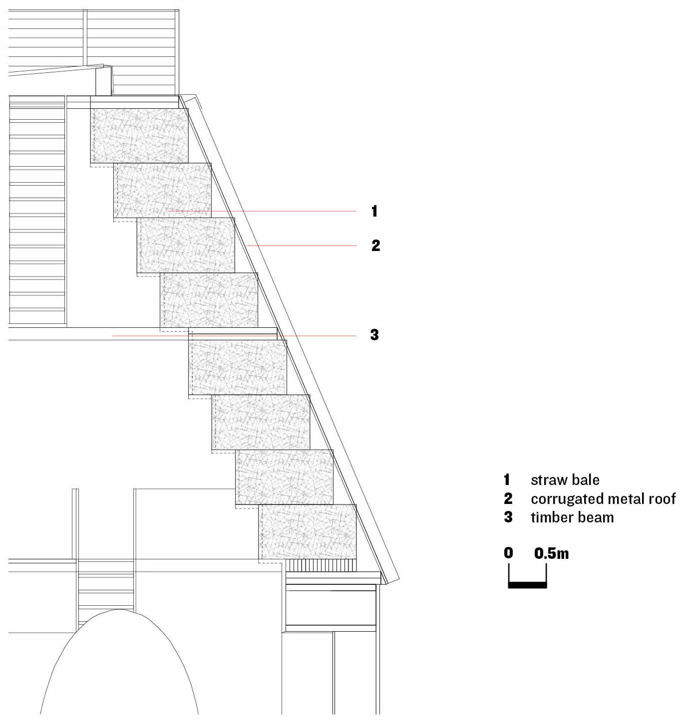 Planting a seed: bio-based building - Architectural Review