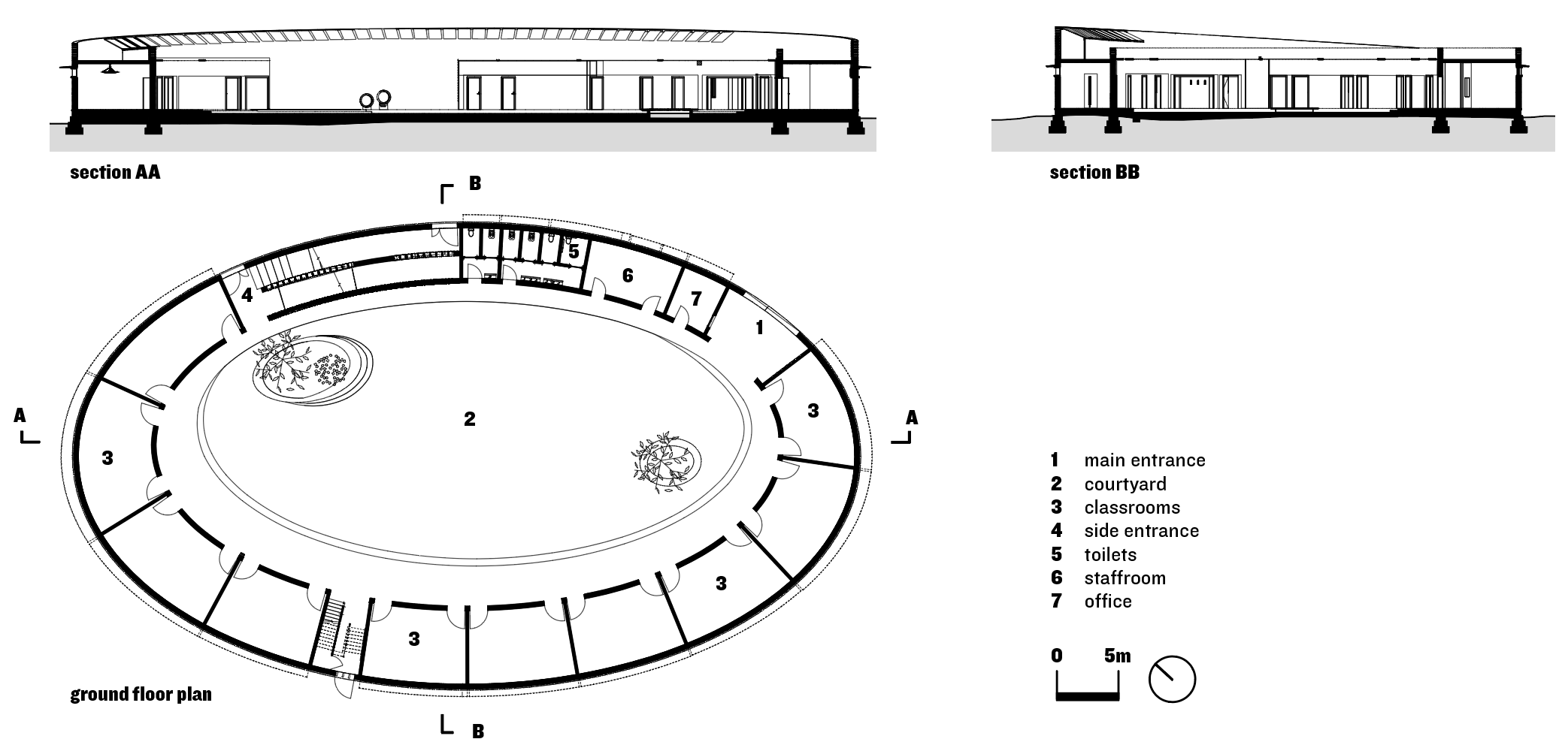 Stone oasis: Rajkumari Ratnavati Girls’ School in Rajasthan, India by ...