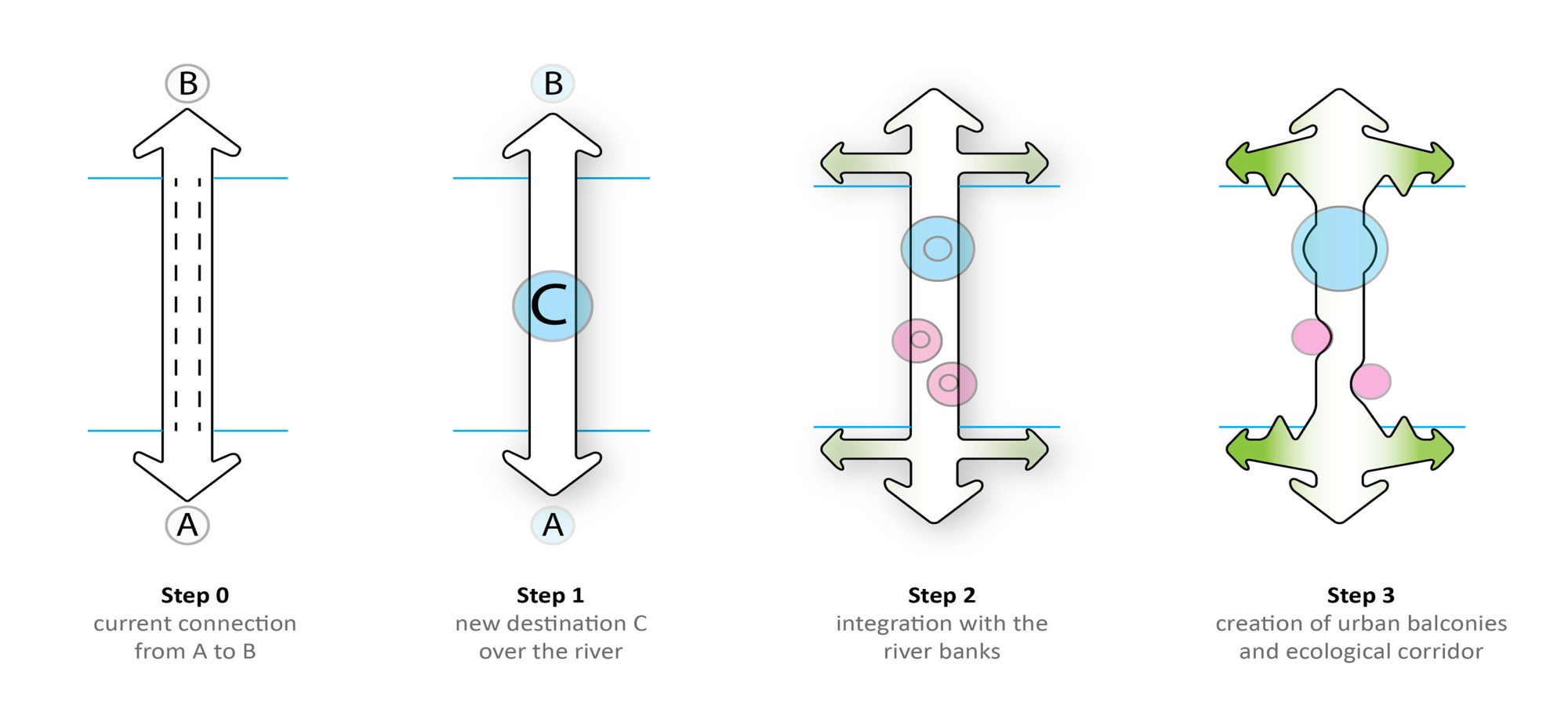 Competition results: Winner of Seoul’s Jamsu Bridge contest revealed ...