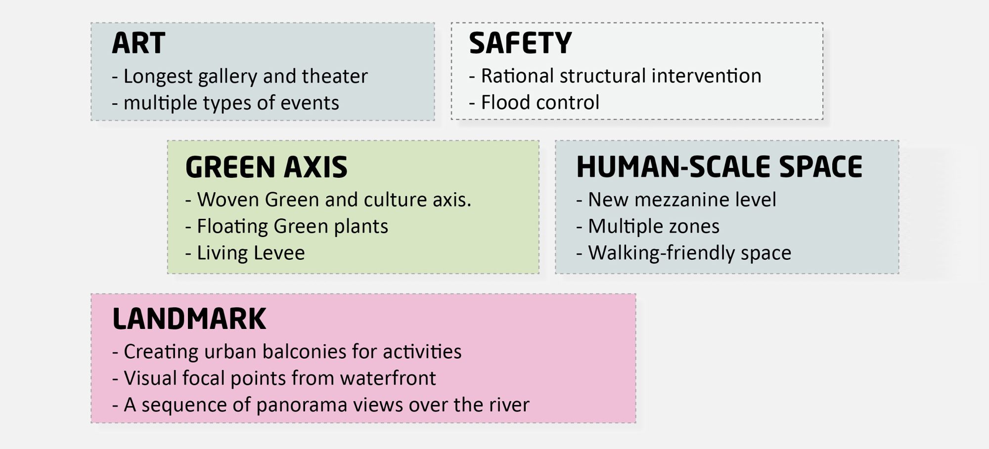 Competition results: Winner of Seoul’s Jamsu Bridge contest revealed ...