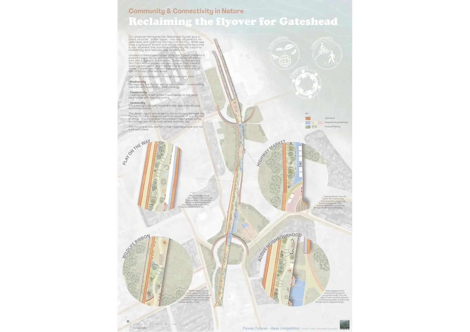 Competition results: Winners of Gateshead’s Flyover Futures revealed ...