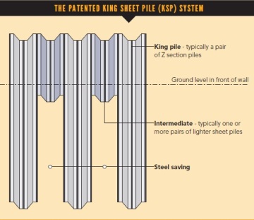 Royal Opportunity | Ground Engineering