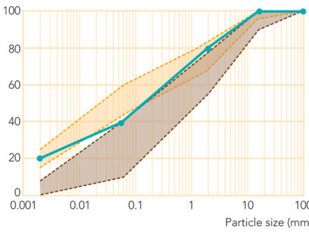 Technical paper: The suitability of stony cohesive fill material ...
