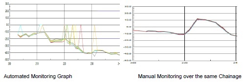 Crossrail lessons: Review of monitoring methods at three Crossrail ...