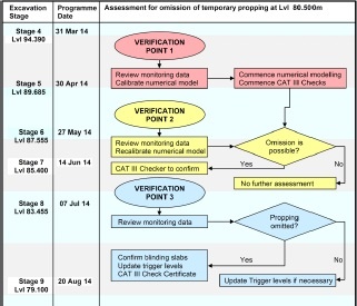 Crossrail lessons: An innovative verification process to speed ...