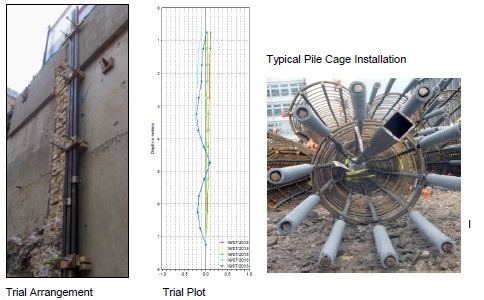 Crossrail lessons: Review of monitoring methods at three Crossrail ...