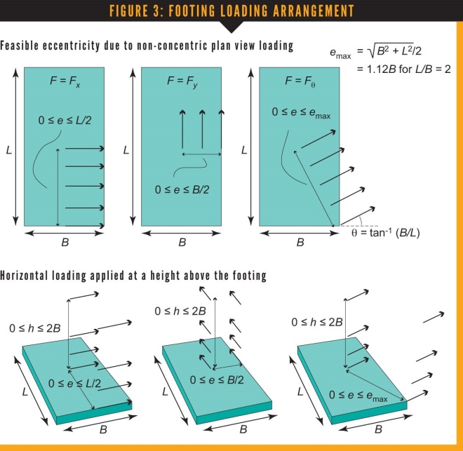 Cooling Prize paper: Finite element limit analysis of rectangular mudmats subject to combined ...