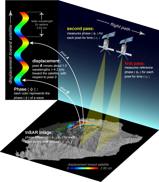 Instrumentation and monitoring: Millimetre precision potential | Ground ...
