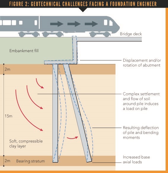 Technical paper: Challenging the perception of precast piles | Ground ...