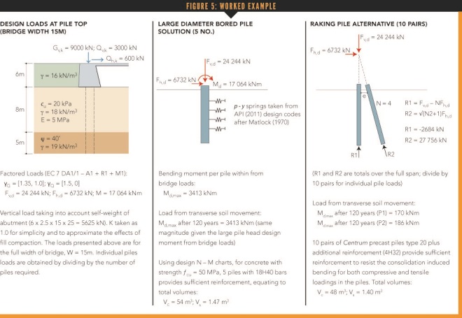 Technical paper: Challenging the perception of precast piles | Ground ...