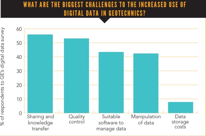 Digital data: Leveraging the benefits | Ground Engineering