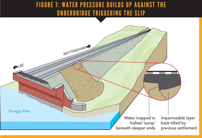 Technical paper: Railway earthworks with particular emphasis on the ...