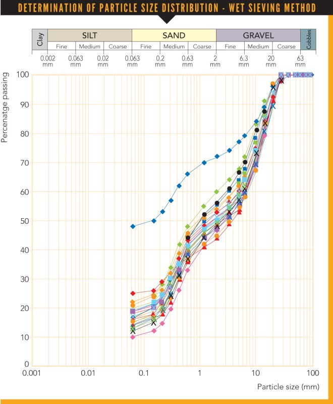Laboratory testing: Revealing consistency concerns | Ground Engineering
