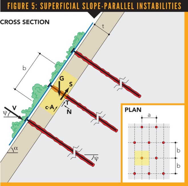 Technical Paper: Slope stabilisation and erosion protection in a single ...