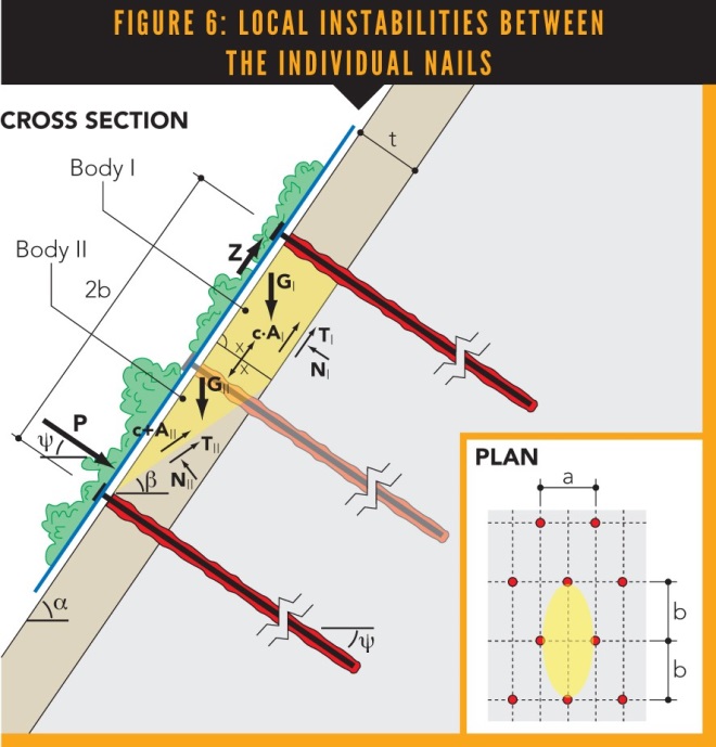 Technical Paper: Slope stabilisation and erosion protection in a single ...