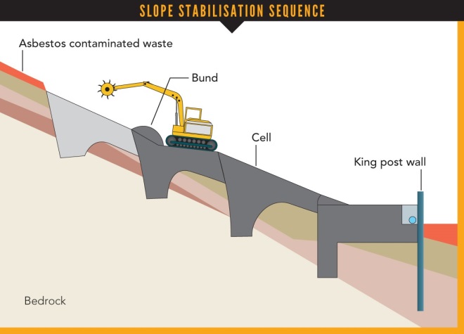 Slope engineering: Containing the contamination | Ground Engineering