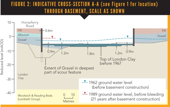 Technical paper: Twenty-one years of heave monitoring in London Clay at ...