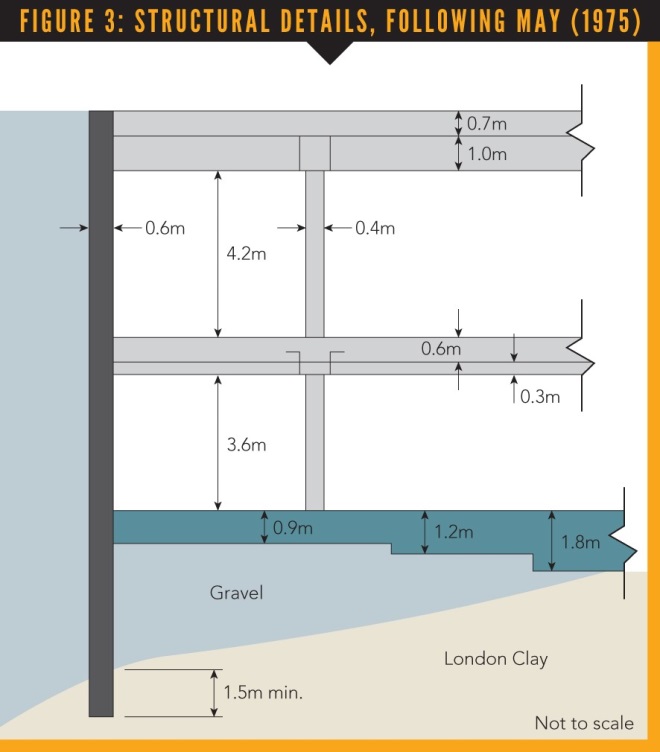 Technical paper: Twenty-one years of heave monitoring in London Clay at ...