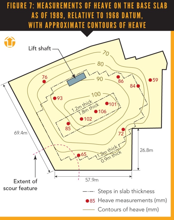 Technical paper: Twenty-one years of heave monitoring in London Clay at ...