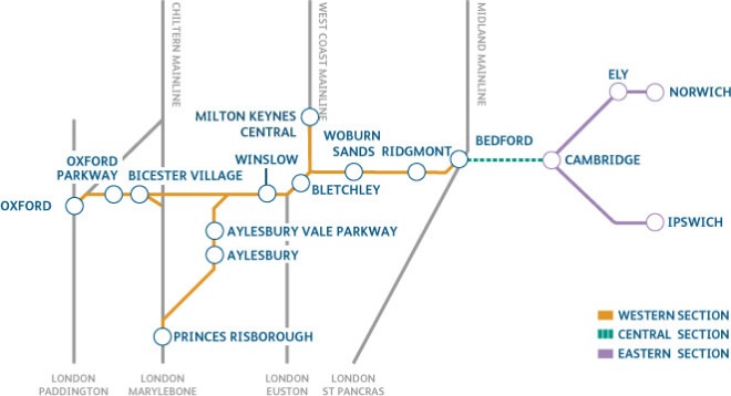 East West Railway seeks partners to deliver £65M of work | Ground ...