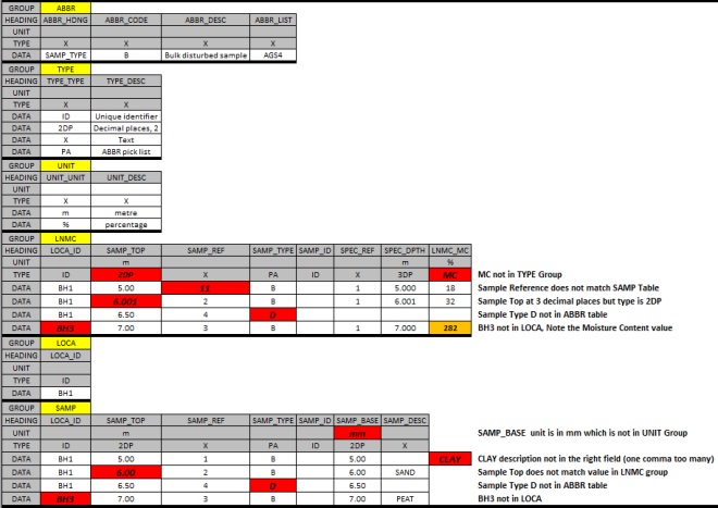 Ground investigation: Delivering better data | Ground Engineering