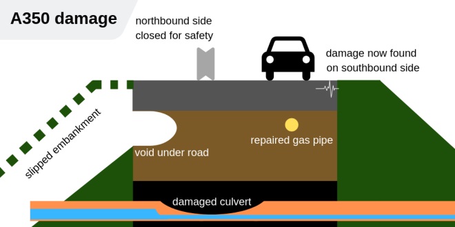 Stabilisation work for A350 started | Ground Engineering
