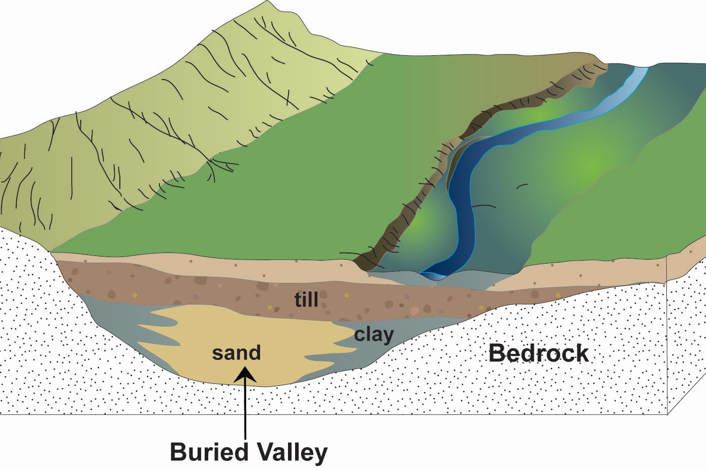 BGS undercovers Britain’s ancient valleys | Ground Engineering